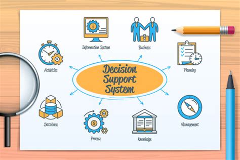 Decision Support System Diagram
