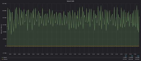 group replication in percona server for mysql