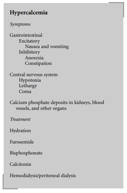 Hypercalcemia Symptoms And Signs