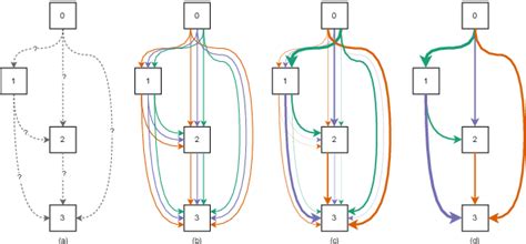 Improving Speech Emotion Recognition Performance Using Differentiable