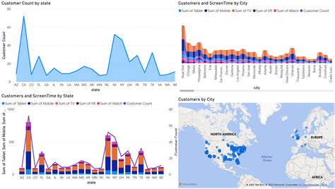 Build A Lakehouse With Microsoft Fabric By Srini Velamakanti Codex