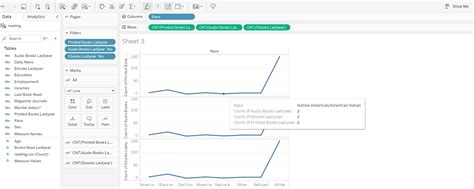 I Want To Plot Two Or More Binary Columns On One Line Chart R Tableau