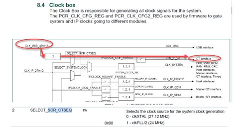 [pn7462]how To Set Up Cts Clock Frequency With An Alternative Source Nxp Community