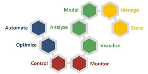 Etap Digital Twin Design Operation And Automation Etap Digital Twin