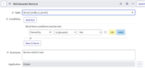 CMDB Intelligent Search ServiceNow Guru