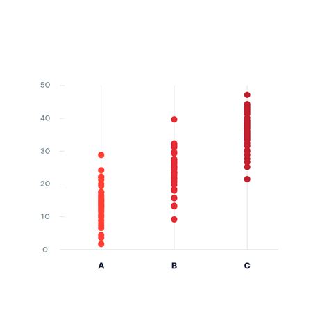 Strip Chart Labview At Alannah Herbert Blog