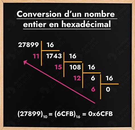 numération et conversion système binaire hexadécimal et décimal avenue du coin