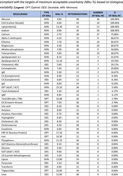 Number And Percentage Of Measurement Uncertainty Determinations Not