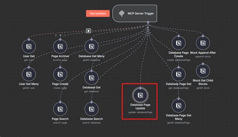 Notion Database Page Update Not Updating Questions N8n Community