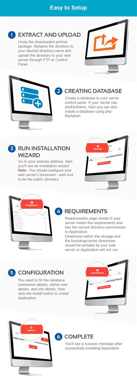 EBook Laravel CMS Script Code Market