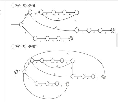 Latex Code Need Latex Code Write Latex Code Hi I Need Chegg