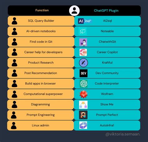 Angela Andrews On Linkedin Supercharge Chatgpt With Some Plug Ins
