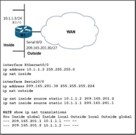 What Are Two Results Of The NAT Configuration Exam4Training