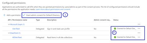 Sharepoint Online Viva Teams Power Platform Azure Identity