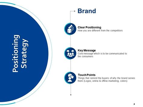 Brand Positioning Framework Powerpoint Presentation Slides