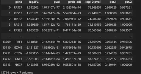 python单细胞学习笔记 day7 腾讯云开发者社区 腾讯云
