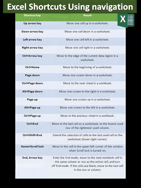 Ready Important Excel Keyboard Shortcuts 💯💥 Msexceltips Excel