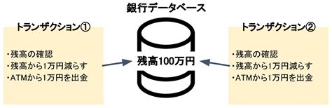 【応用情報】トランザクション処理と排他制御について解説｜お茶ん太のちゃちゃちゃitブログ