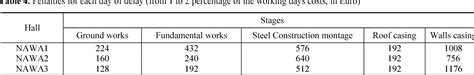Table 4 From Applying Metaheuristic Strategies In Construction Projects Management Semantic