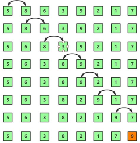图解冒泡排序及算法优化Java实现 衍方 博客园