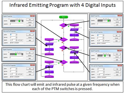 Microcontroller Infrared Emitting Circuit How Teaching Resources