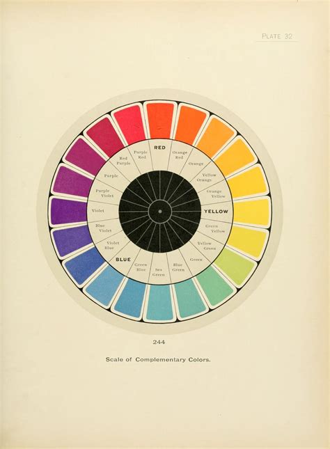 Heaveninawildflower Scale Of Complementary Colours Taken From ‘the Heaveninawildflower Scale Of Complementary Colours Taken From ‘the