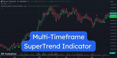 multi timeframe supertrend indicator for tradingview pine script