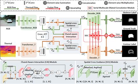 Iet Computer Vision Vol 18 No 1