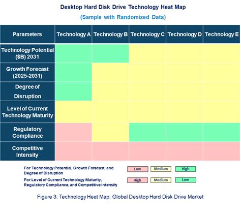 Technology Landscape Trends And Opportunities In Desktop Hard Disk Drive Market