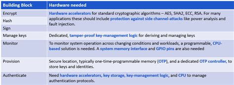 Bolstering Security For Ai Applications