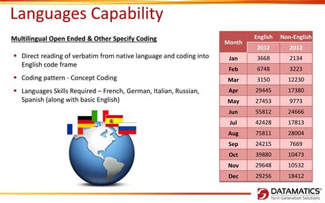 Ppt Verbatim Coding Capabilities Powerpoint Presentation Free Download Id1672867