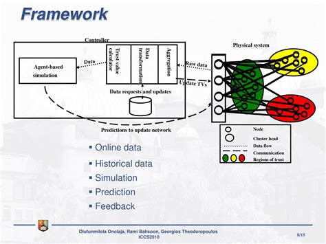 Ppt Conceptual Framework For Dynamic Trust Monitoring And Prediction Powerpoint Presentation