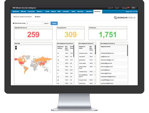 IBM QRadar Federal IT Security Solutions Four Inc