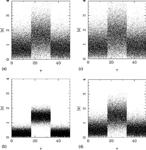 Monte Carlo Simulation Of Entangledassisted Heterodyne Interferometry Download Scientific
