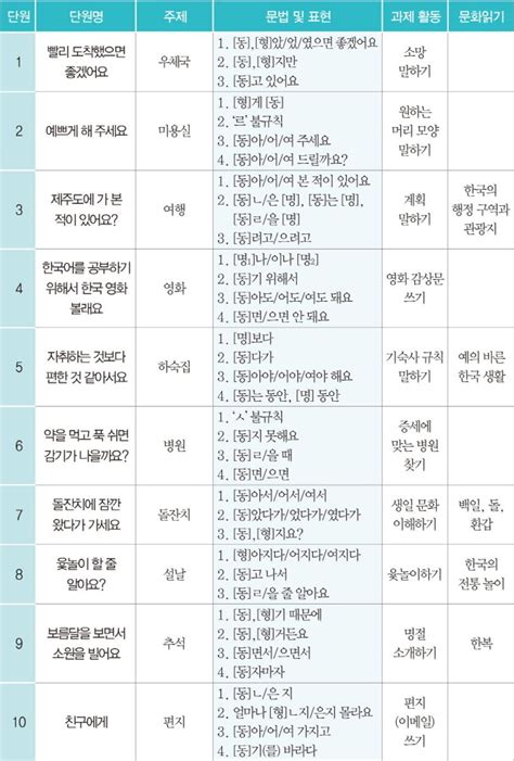 한국어 초급 3 라혜민 교보문고