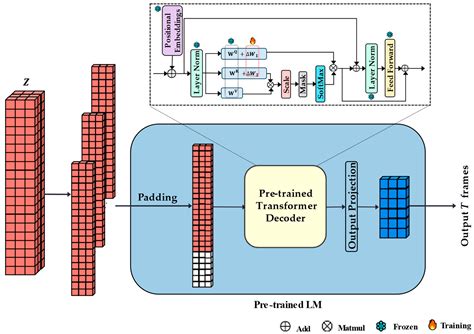 Spatialtemporal Transformer Networks For Traffic Flow Forecasting