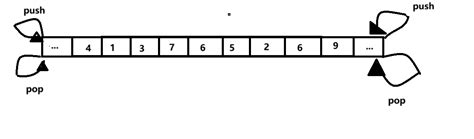 深入探究c 中的stack、queue和dequec Stack Csdn博客