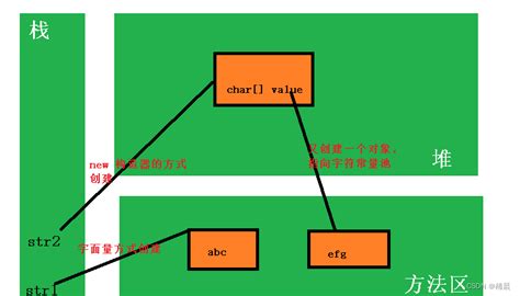Java核心技术：string与日期类详解及不可变性应用 Csdn博客