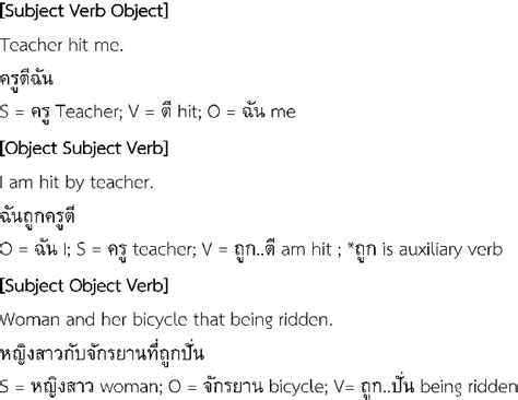 Figure From Survey On Thai NLP Language Resources And Tools Semantic Scholar
