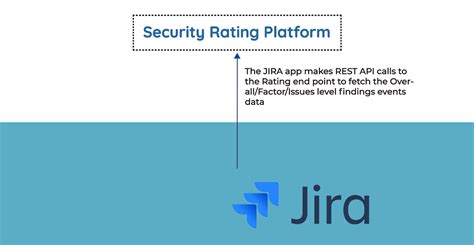 Jira Integration With Security Rating Platform Sacumen