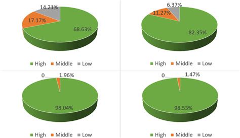 The Compared Results Before And After Modification Download Scientific Diagram