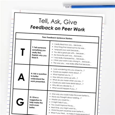 Tag Peer Feedback Leafy Greens By Ted And Talented Teacher Tpt