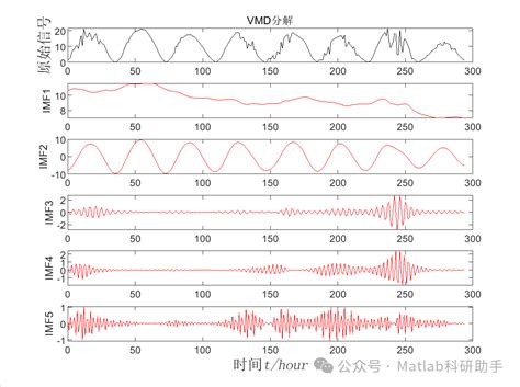 【负荷预测】基于vmd ssa lstm光伏功率预测附matlab代码 为什么使用matlab的光伏模块报错 仿真 已用时间 1