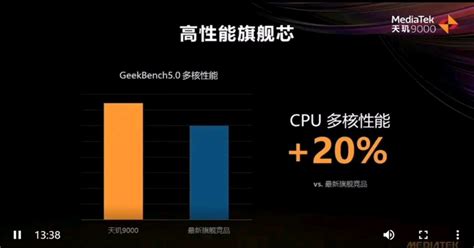 List Of All MediaTek Dimensity 9000 Smartphones - Onsitego Blog