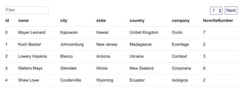 Top 19 Remarkable Javascript Table Libraries And Plugins Flatlogic Blog