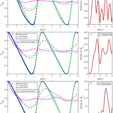 The Eigenvalues Of Pt Symmetric Hamiltonian Hs Green Curves With Download Scientific Diagram
