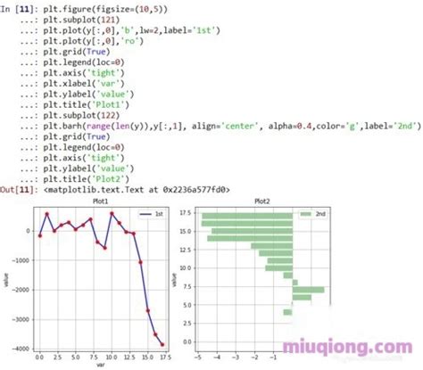 python matplotlib数据可视化绘图之六图片大小颜色标题纵横坐标画布和绘图区域背景颜色legend 图例 等