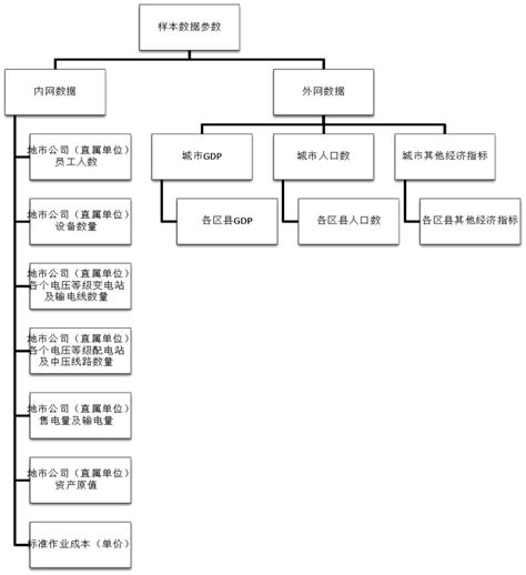 Big Data Analysis Based Power Budget Suggestion Scheme Automatic