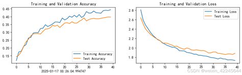 p6周：vgg 16算法 pytorch实现人脸识别 csdn博客