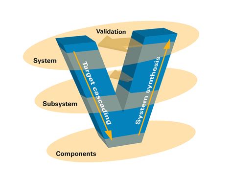 Capturing Engineering Workflows Noesis Solutions Noesis Solutions
